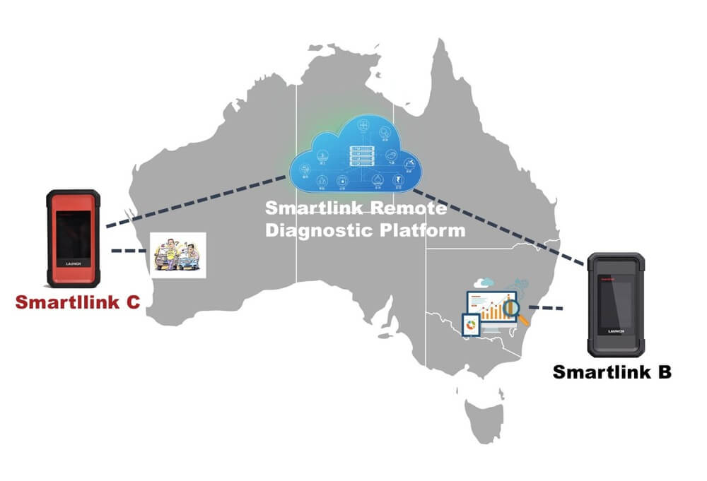 Smartlink Remote Diagnostic Solutions (SRDS) | Best Seller of LAUNCH ...