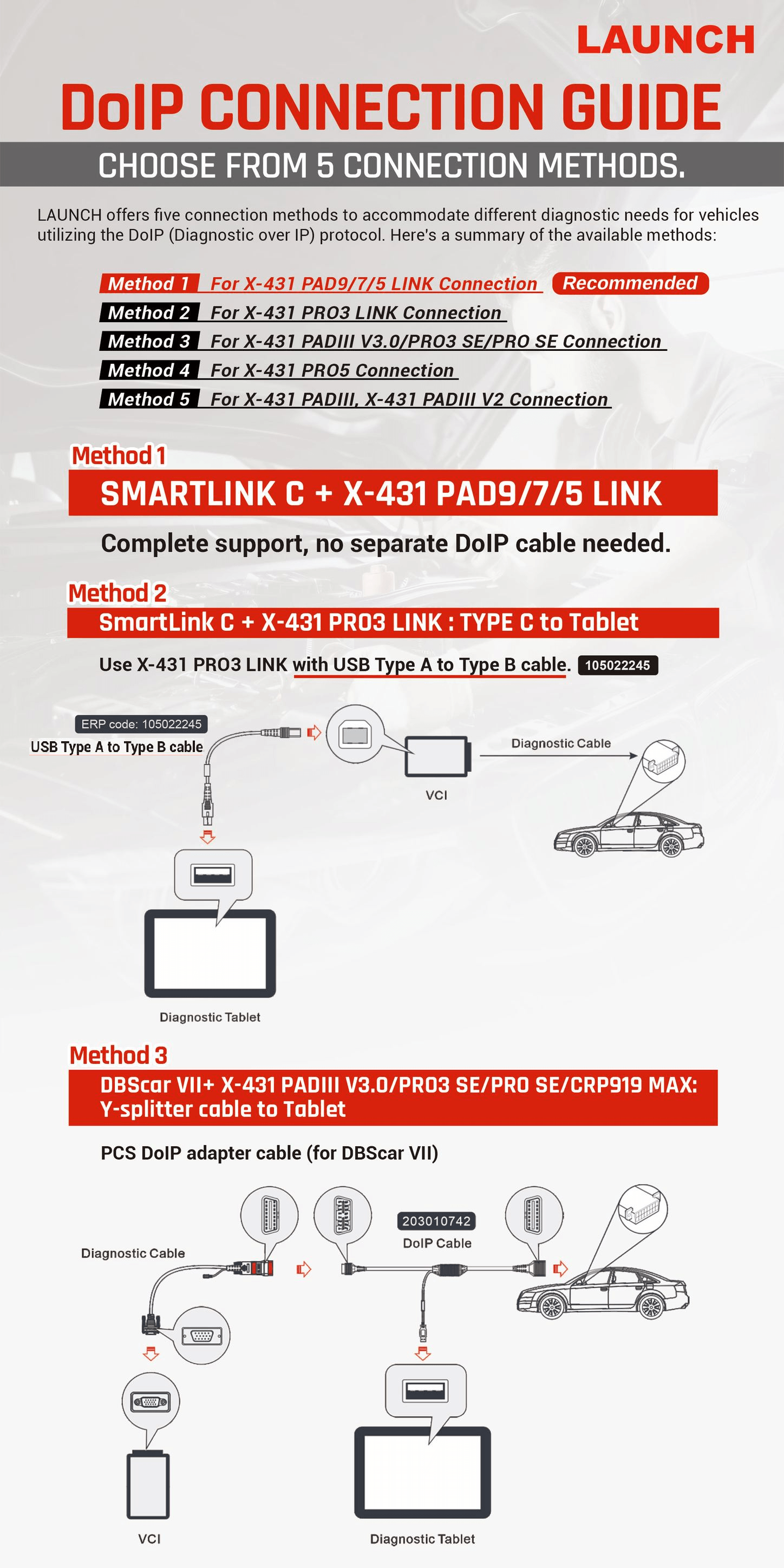 DOIP Cable Connection Guide | Launch Tech Australia